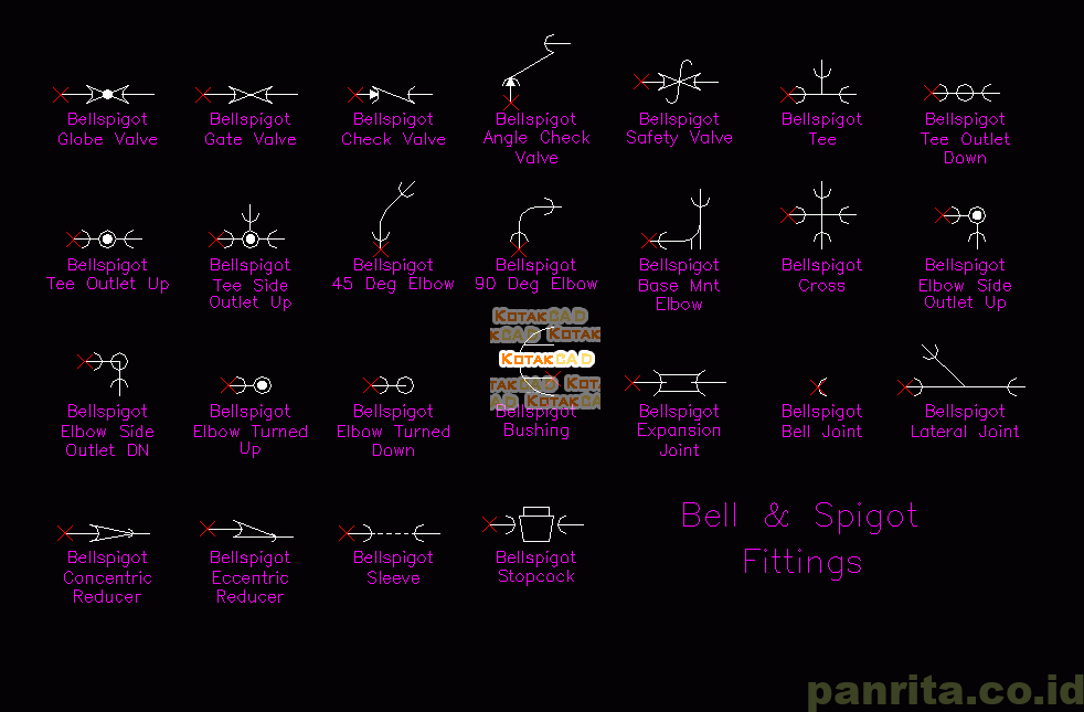 Simbol Bell dan Spigot.dwg - Panrita Space